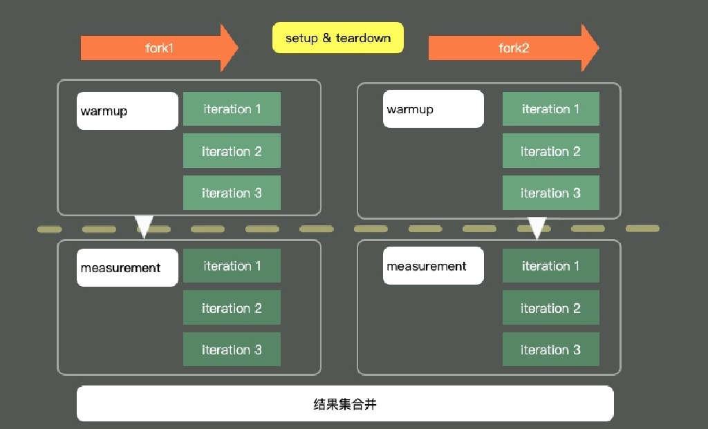 Objectmapper不要一直new啦！！！